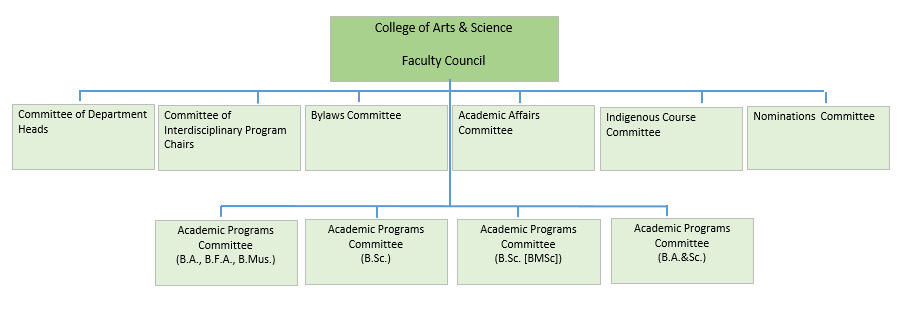 Governance Committees - Faculty Council - Arts and Science | University ...